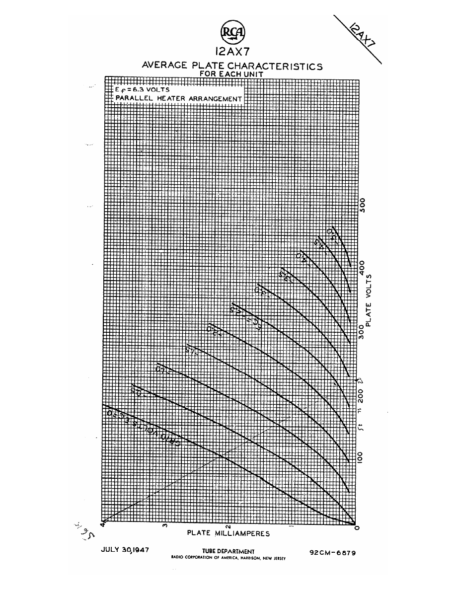 Caracteristicas tecnicas de 12AX7 - Datasheet