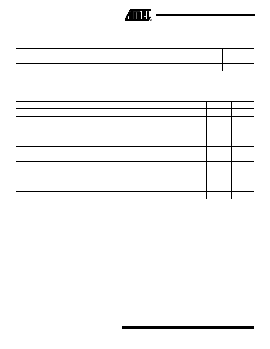Caracteristicas tecnicas de 24C02 - Datasheet