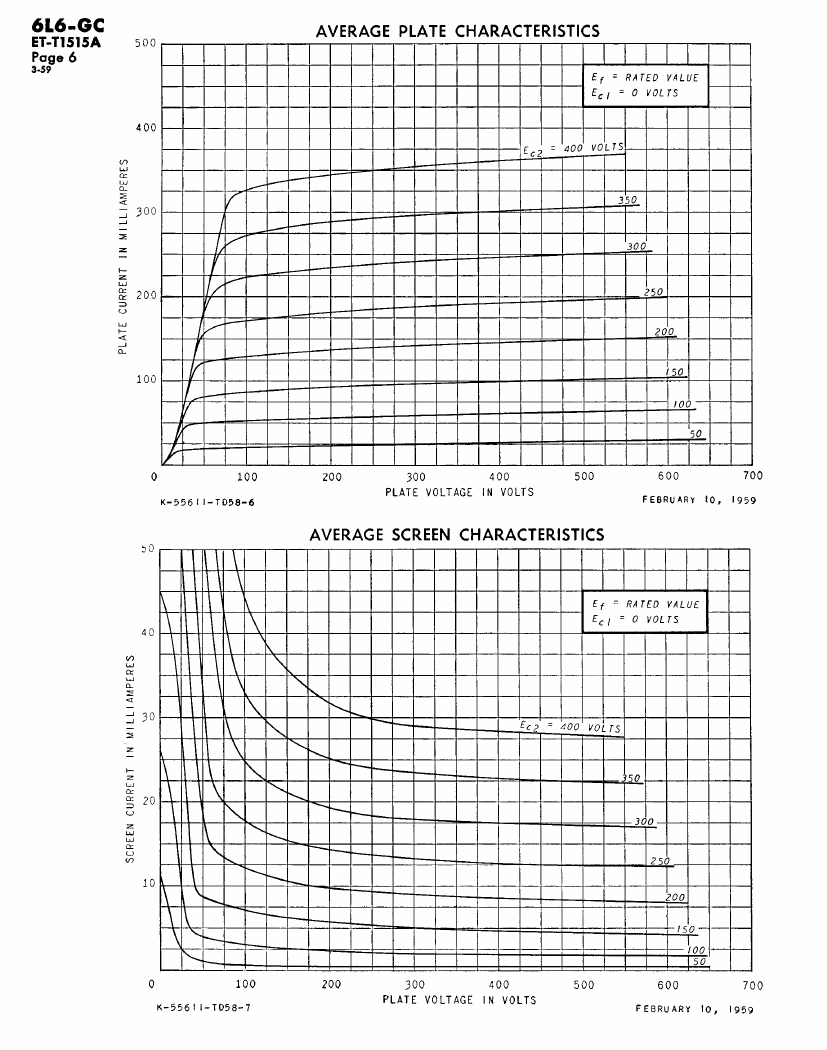 Caracteristicas tecnicas de 6L6GC - Datasheet