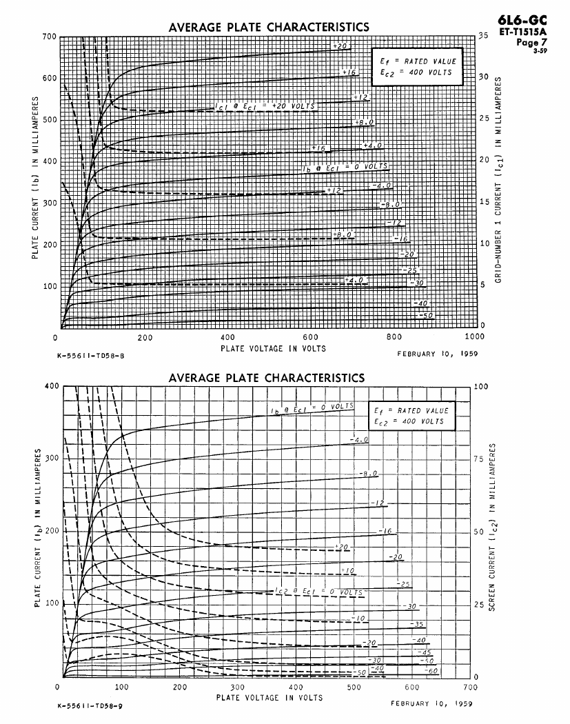Caracteristicas tecnicas de 6L6GC - Datasheet