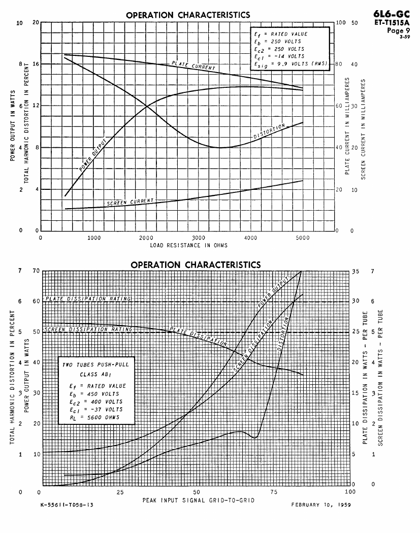 Caracteristicas tecnicas de 6L6GC - Datasheet