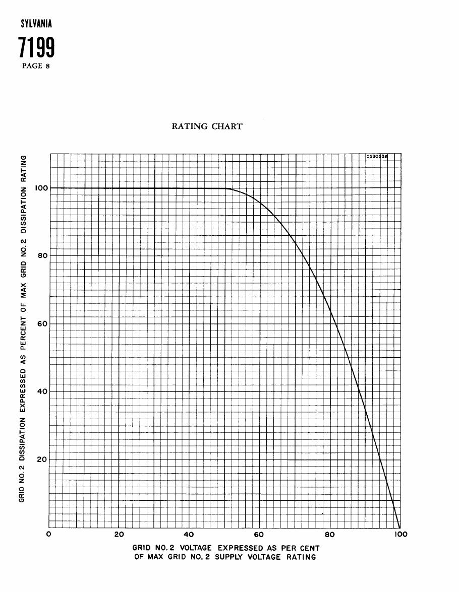 Caracteristicas tecnicas de 7199P - Datasheet