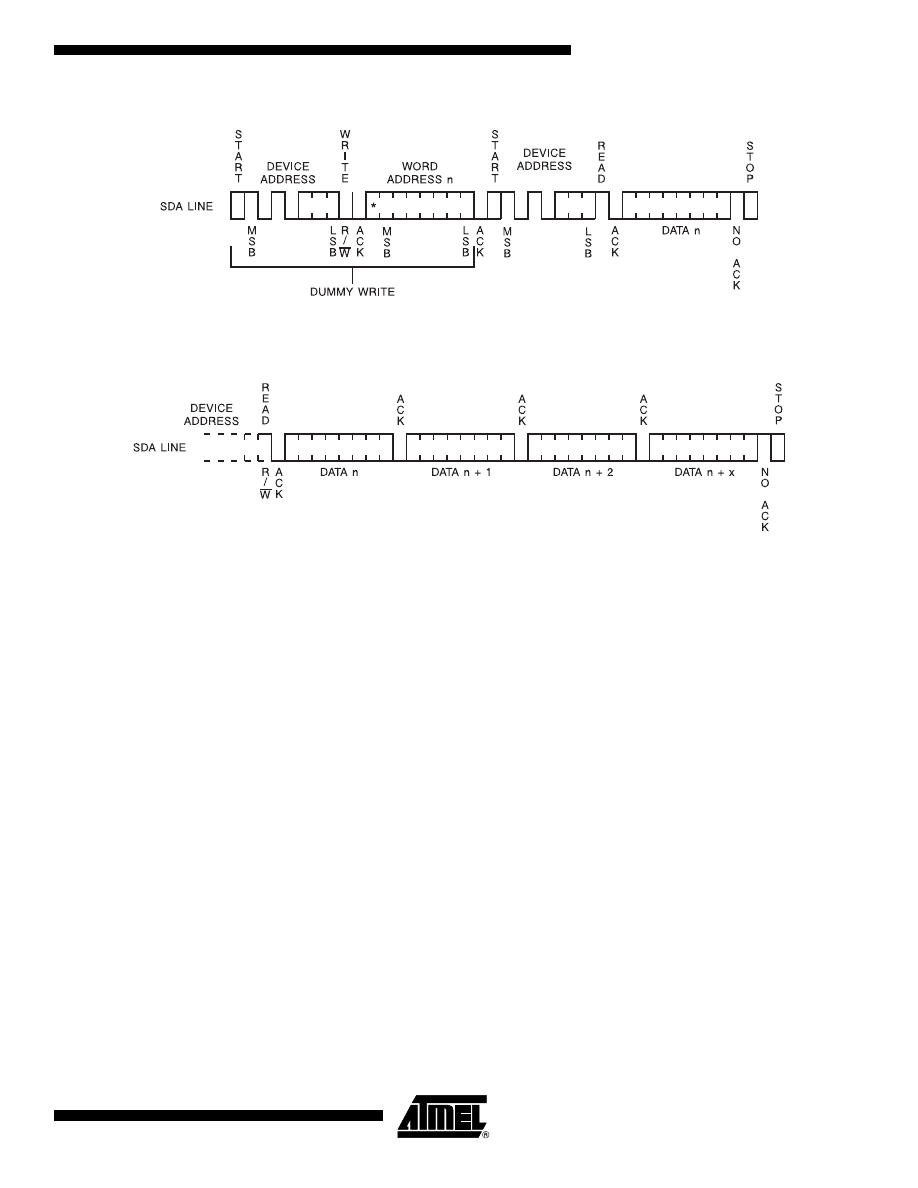 Caracteristicas tecnicas de AT24C0 - Datasheet