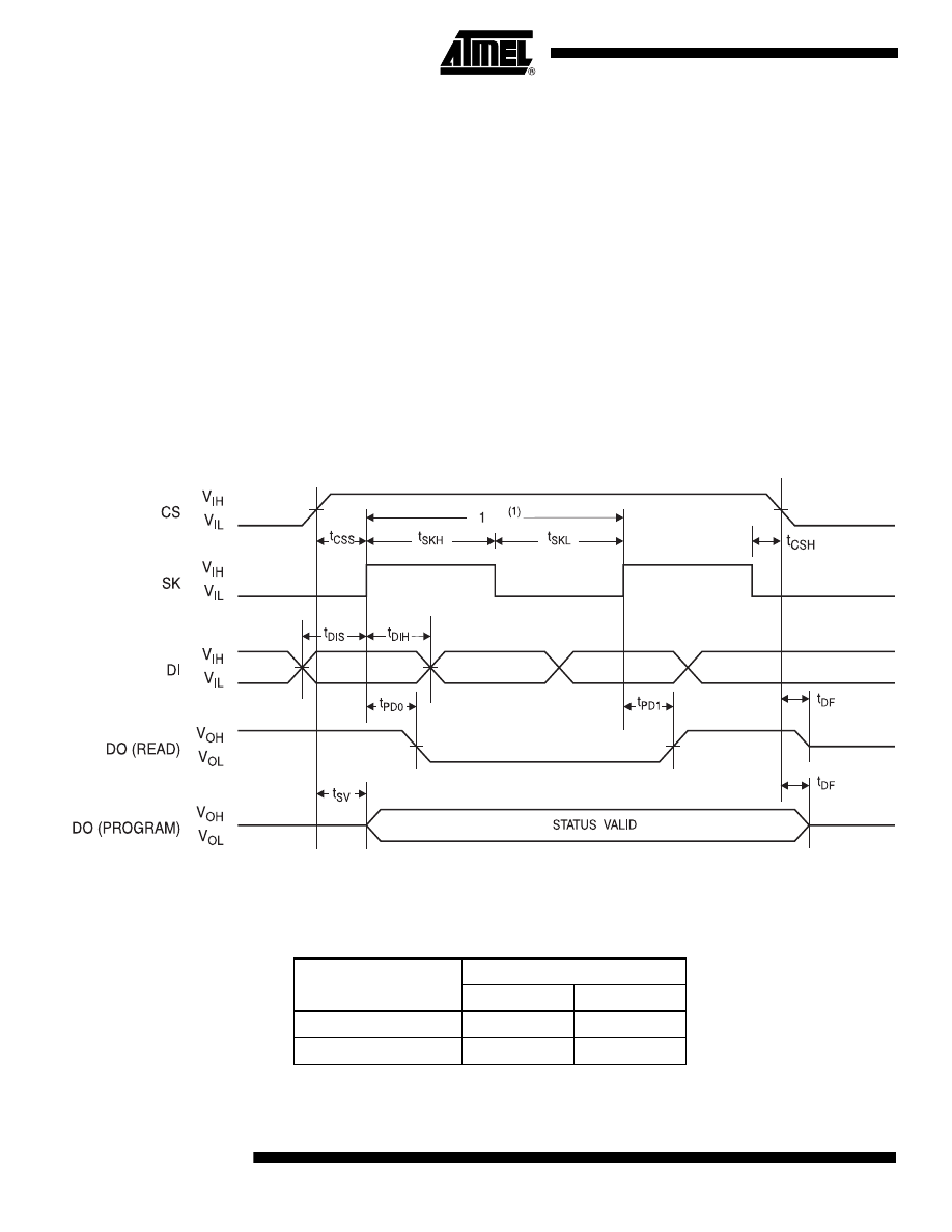Caracteristicas tecnicas de AT93C46 - Datasheet