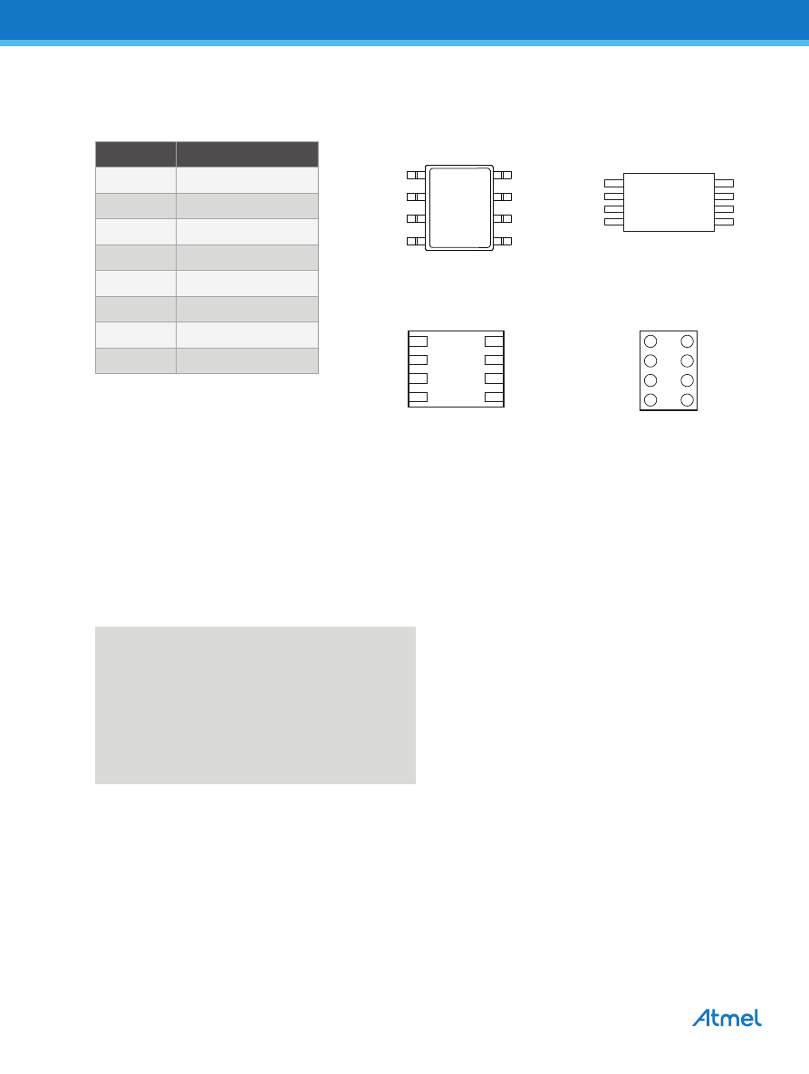 Caracteristicas tecnicas de AT93C66B - Datasheet