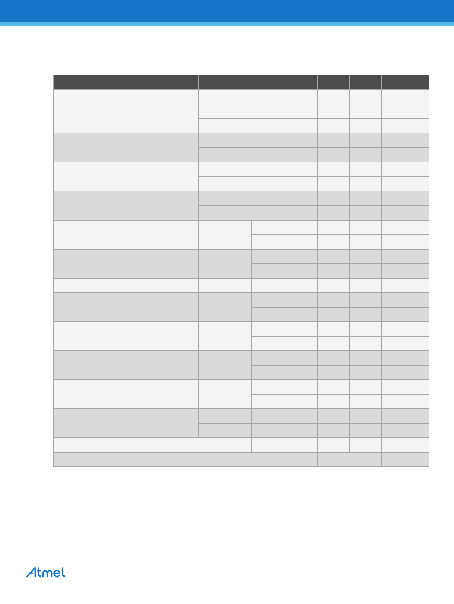 Caracteristicas tecnicas de AT93C66B - Datasheet