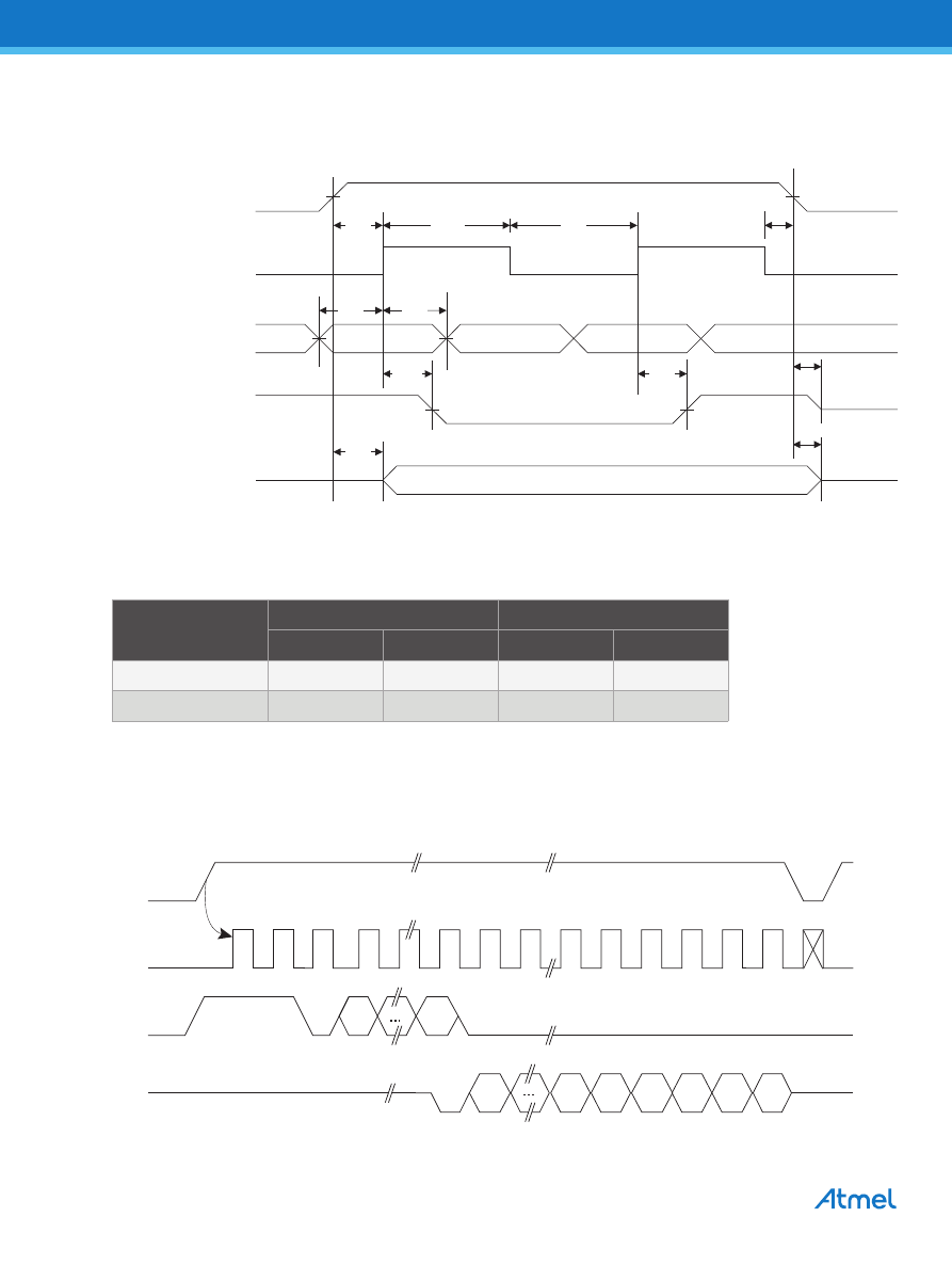 Caracteristicas tecnicas de AT93C66B - Datasheet
