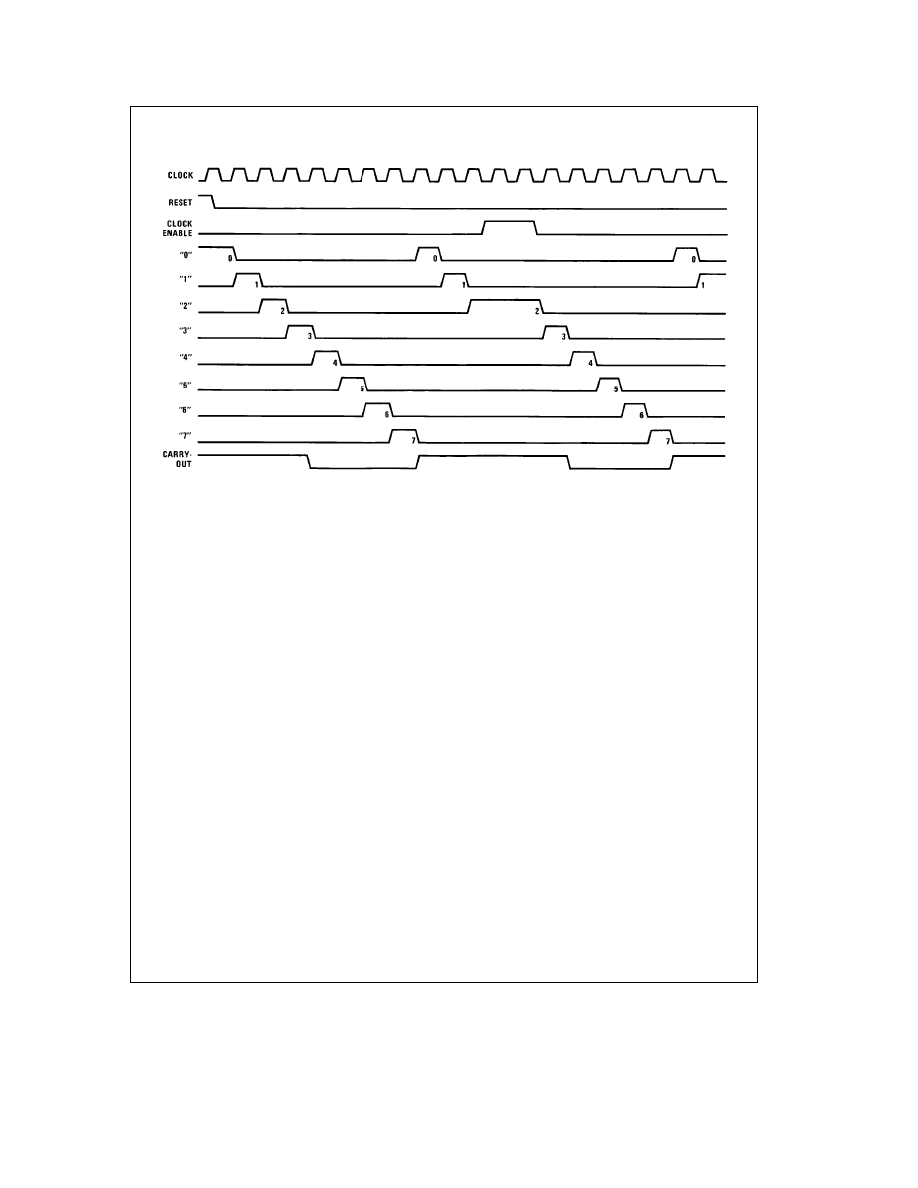 Caracteristicas tecnicas de CD4017 - Datasheet