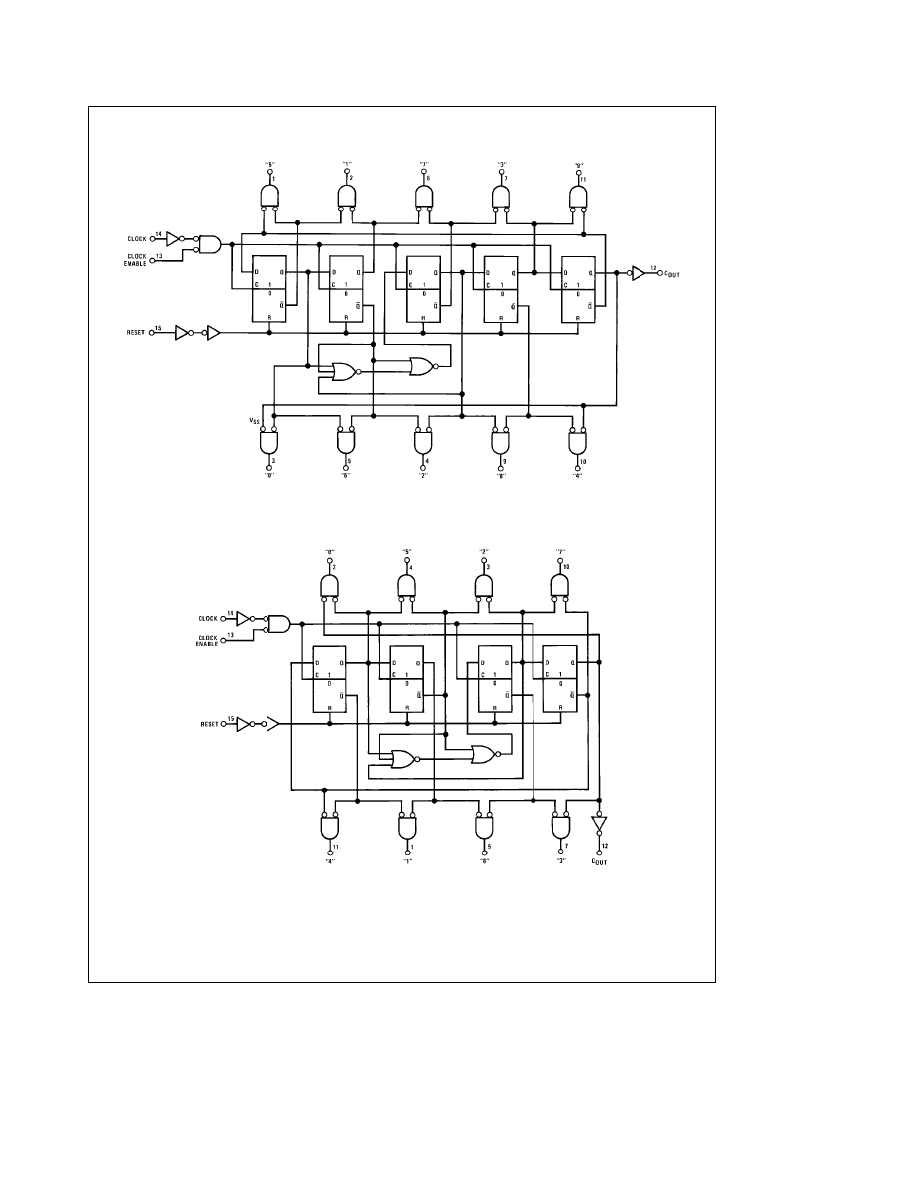 Caracteristicas tecnicas de CD4017 - Datasheet