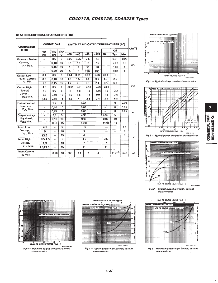 Caracteristicas tecnicas de CD4023B - Datasheet