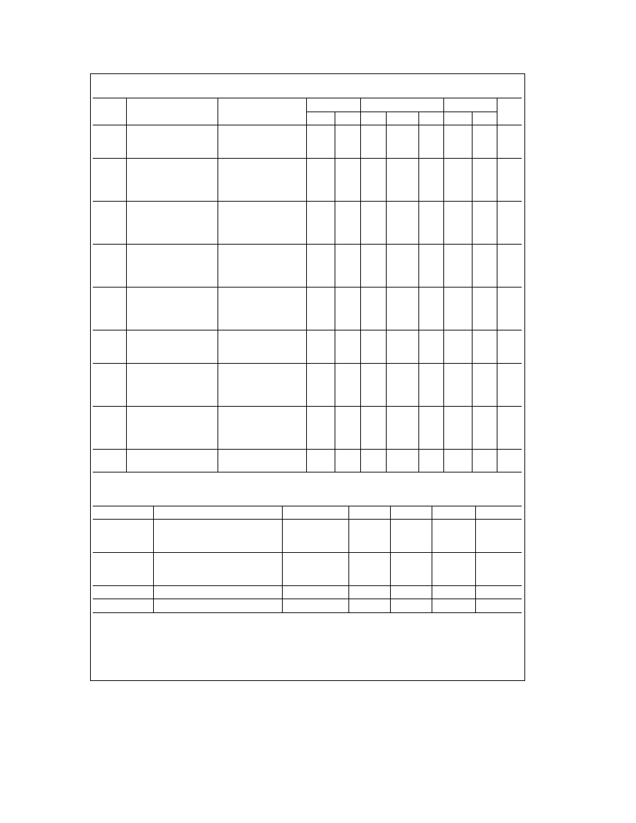 Caracteristicas tecnicas de CD4093 - Datasheet