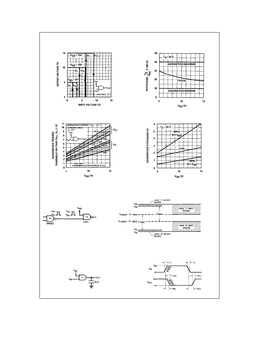 Caracteristicas tecnicas de CD4093 - Datasheet