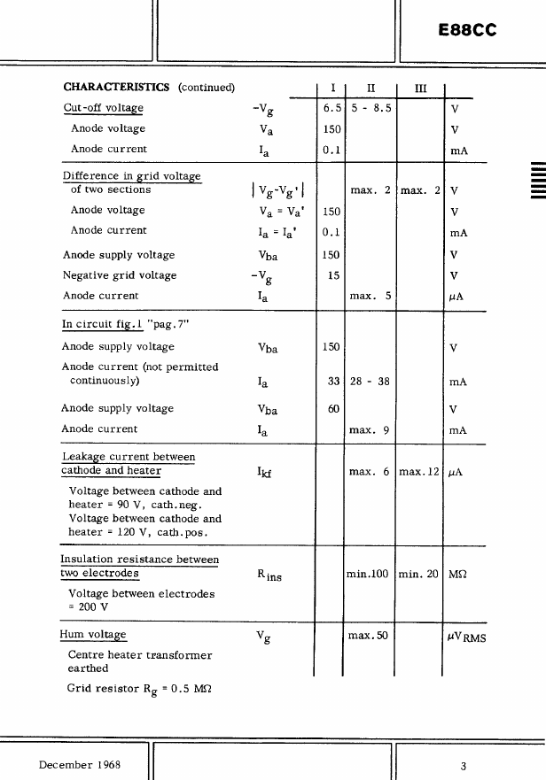 Caracteristicas tecnicas de E88CC - Datasheet