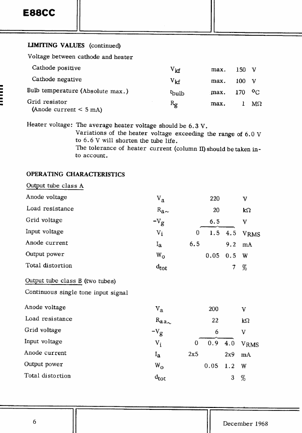 Caracteristicas tecnicas de E88CC - Datasheet