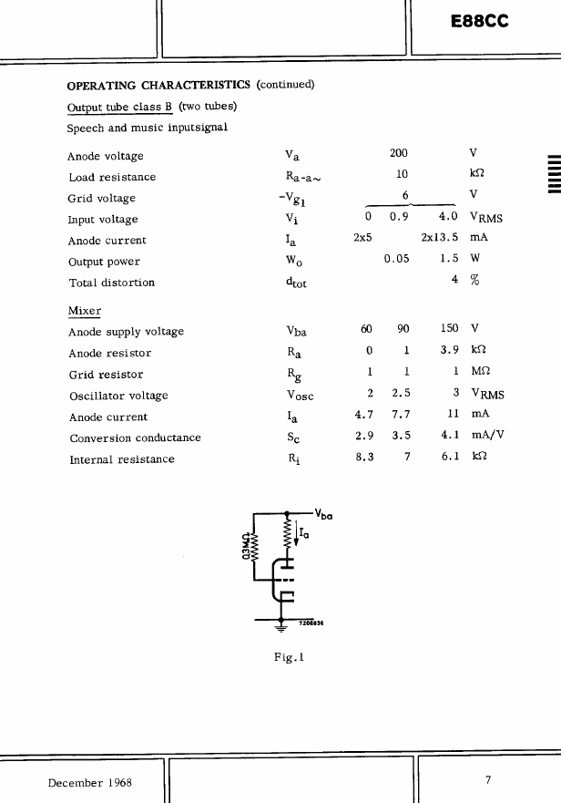 Caracteristicas tecnicas de E88CC - Datasheet