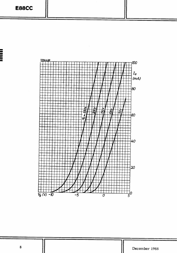 Caracteristicas tecnicas de E88CC - Datasheet