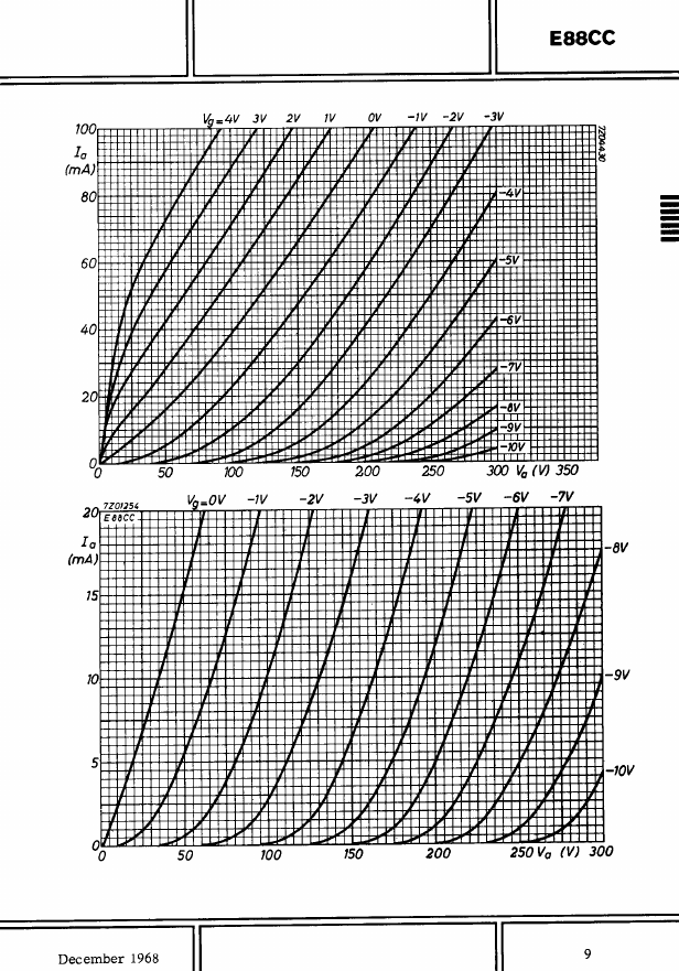 Caracteristicas tecnicas de E88CC - Datasheet