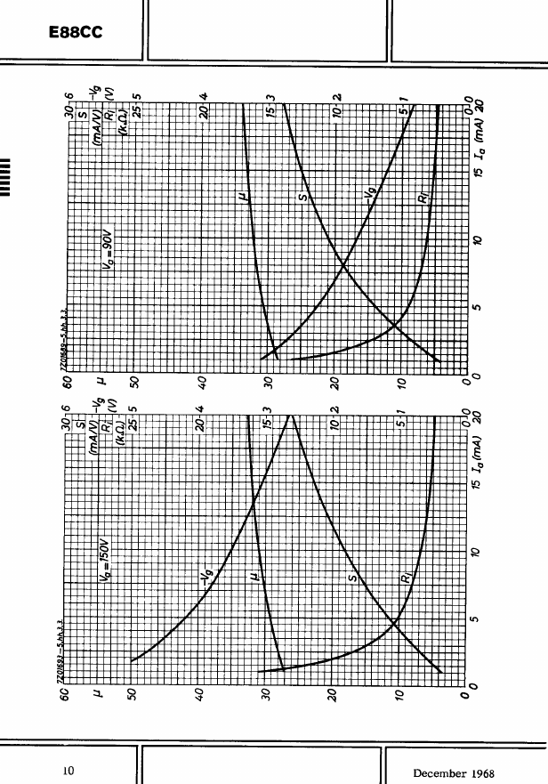 Caracteristicas tecnicas de E88CC - Datasheet