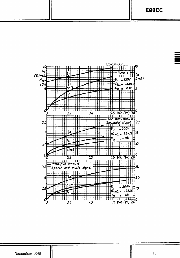 Caracteristicas tecnicas de E88CC - Datasheet