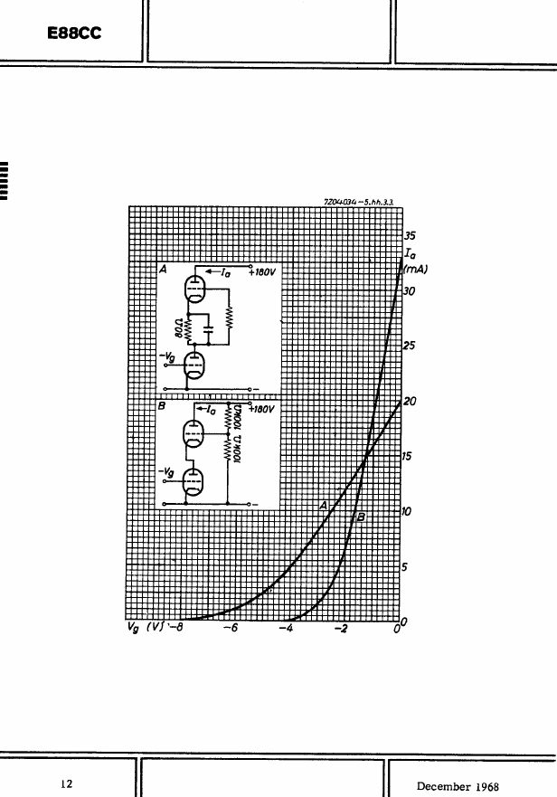 Caracteristicas tecnicas de E88CC - Datasheet