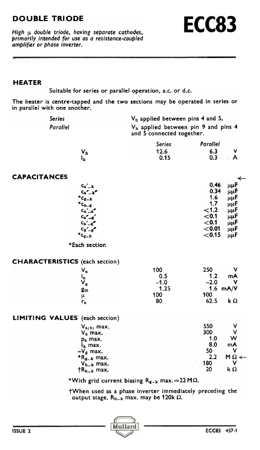 Caracteristicas tecnicas de ECC83 - Datasheet