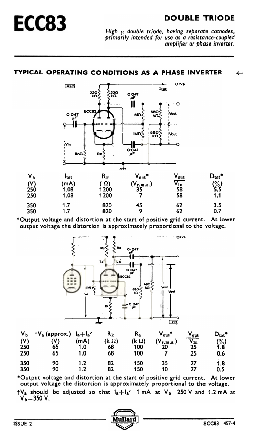 Caracteristicas tecnicas de ECC83 - Datasheet