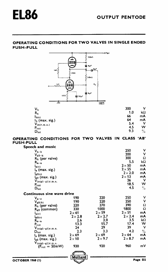 Caracteristicas tecnicas de EL86 - Datasheet