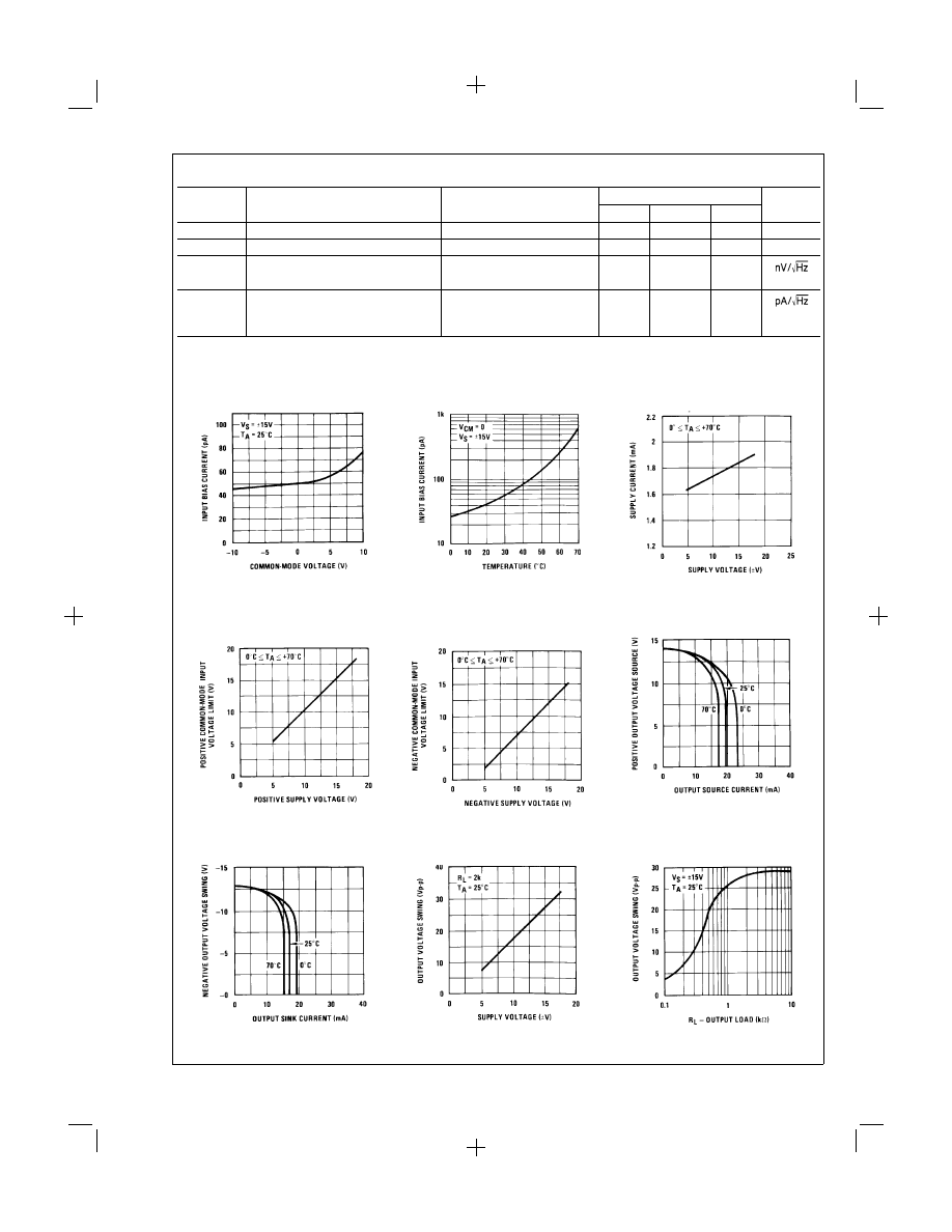 Caracteristicas tecnicas de LF351 - Datasheet