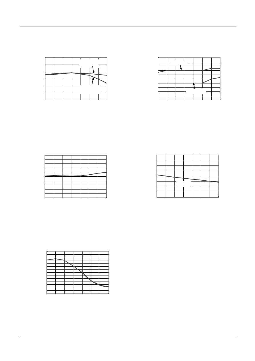 Caracteristicas tecnicas de LM7924 - Datasheet