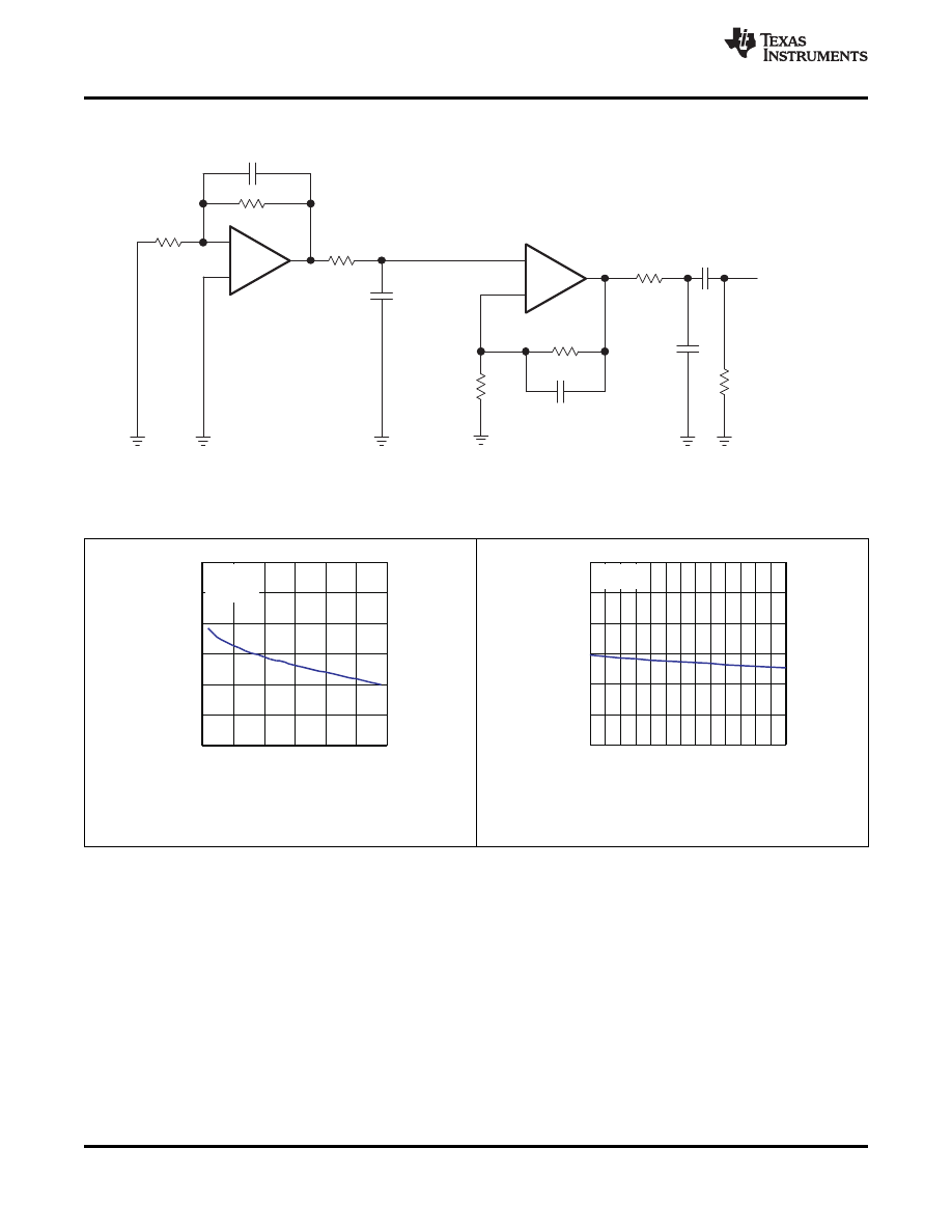 Caracteristicas tecnicas de LM833 - Datasheet