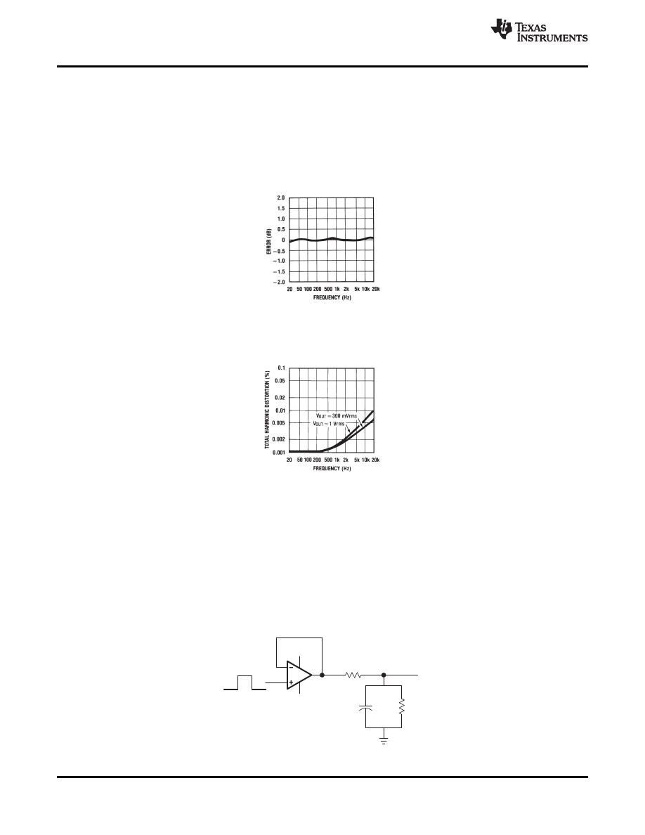 Caracteristicas tecnicas de LM833 - Datasheet