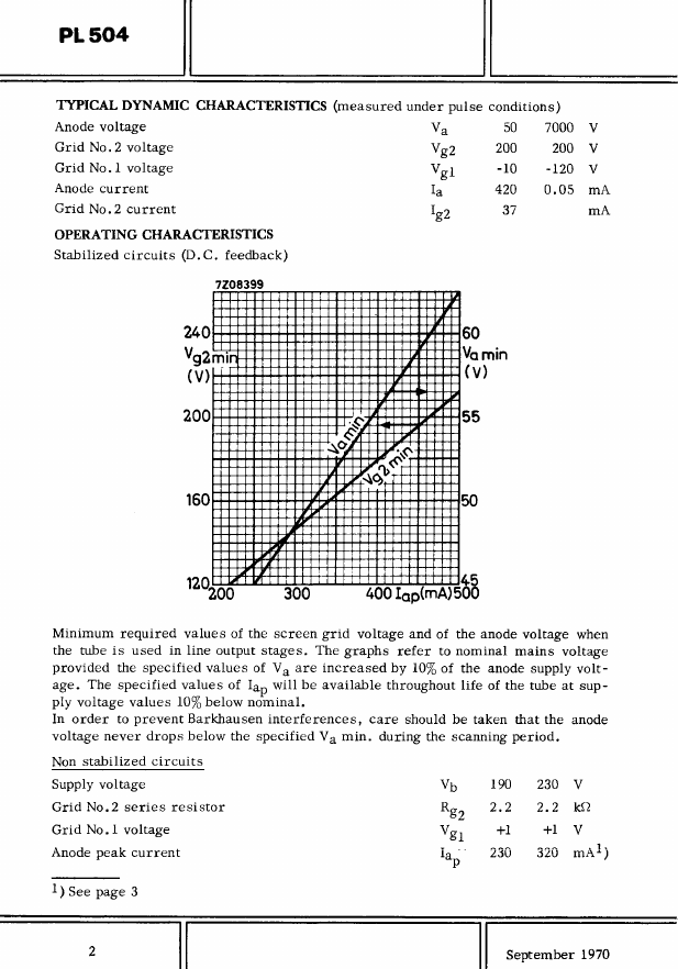 Caracteristicas tecnicas de PL504 - Datasheet
