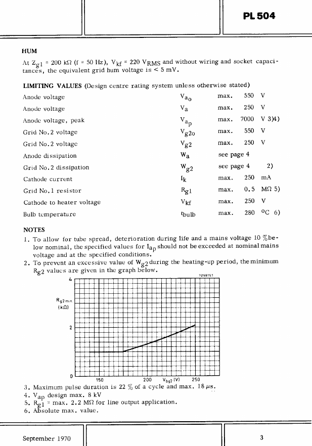 Caracteristicas tecnicas de PL504 - Datasheet