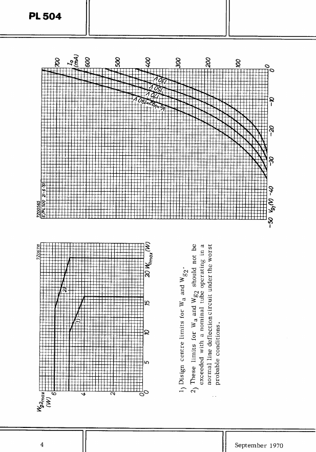 Caracteristicas tecnicas de PL504 - Datasheet