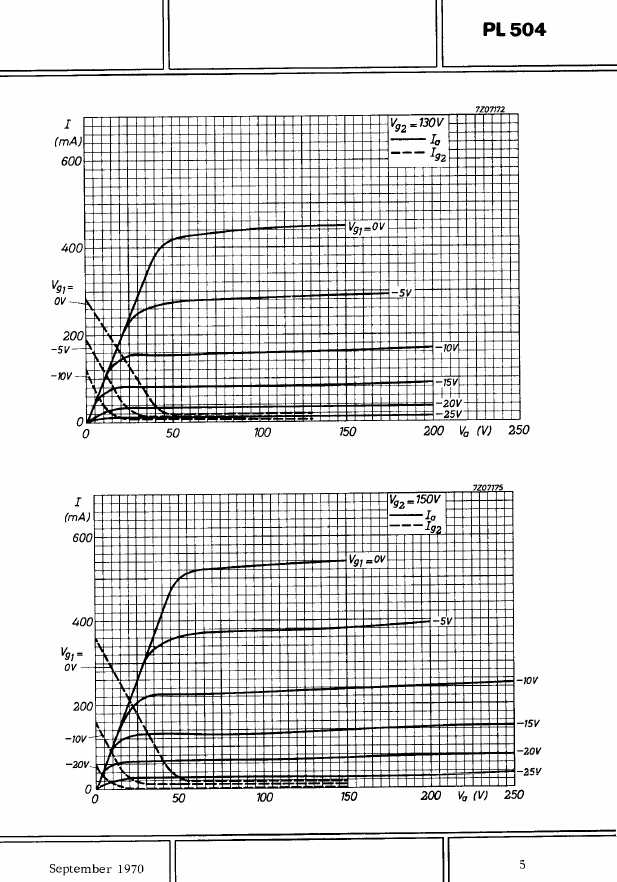 Caracteristicas tecnicas de PL504 - Datasheet