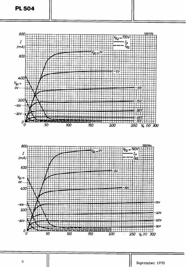 Caracteristicas tecnicas de PL504 - Datasheet