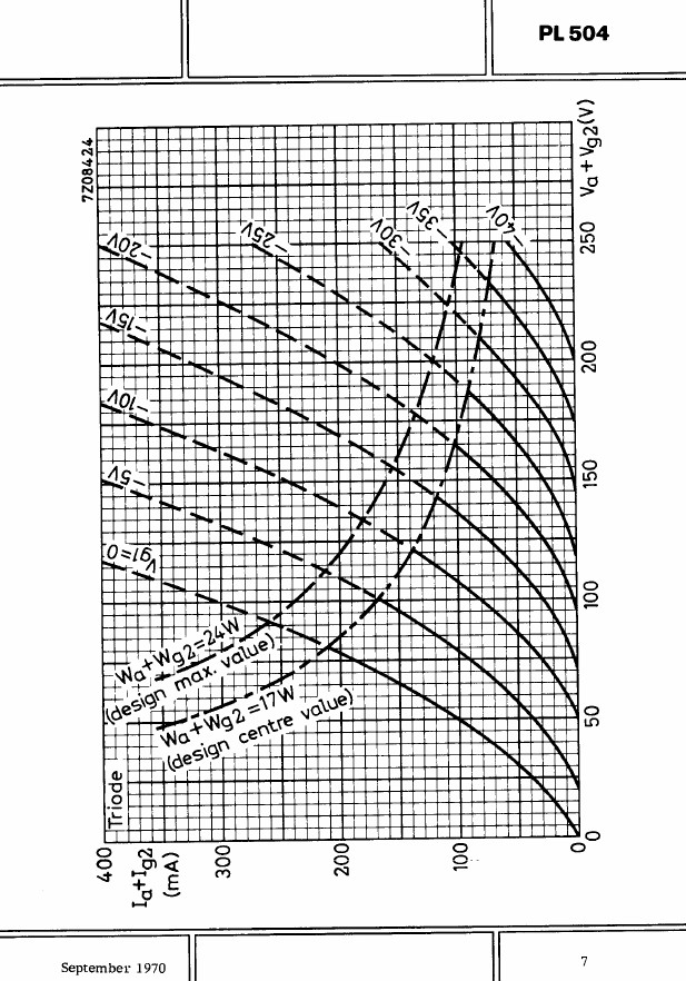 Caracteristicas tecnicas de PL504 - Datasheet