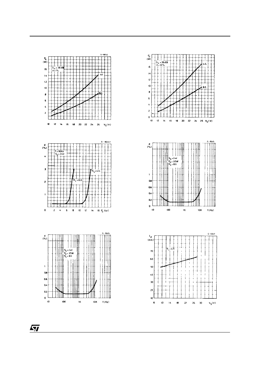 Caracteristicas tecnicas de TDA2009A - Datasheet