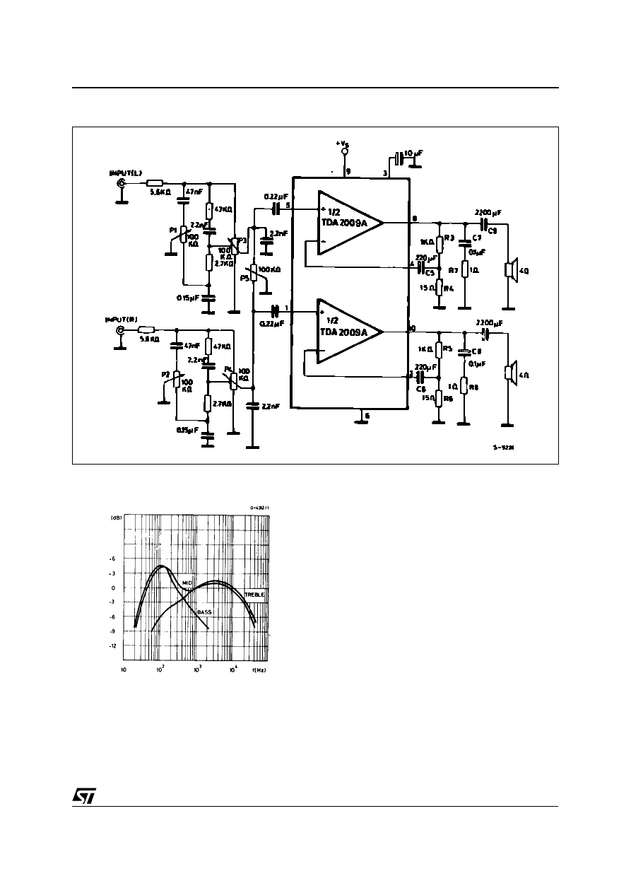Caracteristicas tecnicas de TDA2009A - Datasheet