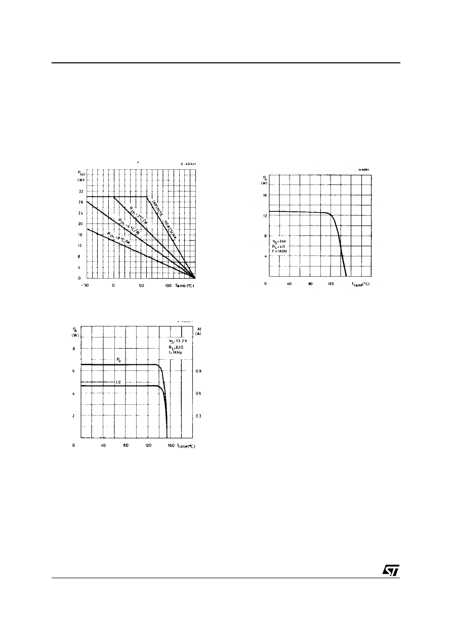 Caracteristicas tecnicas de TDA2009A - Datasheet