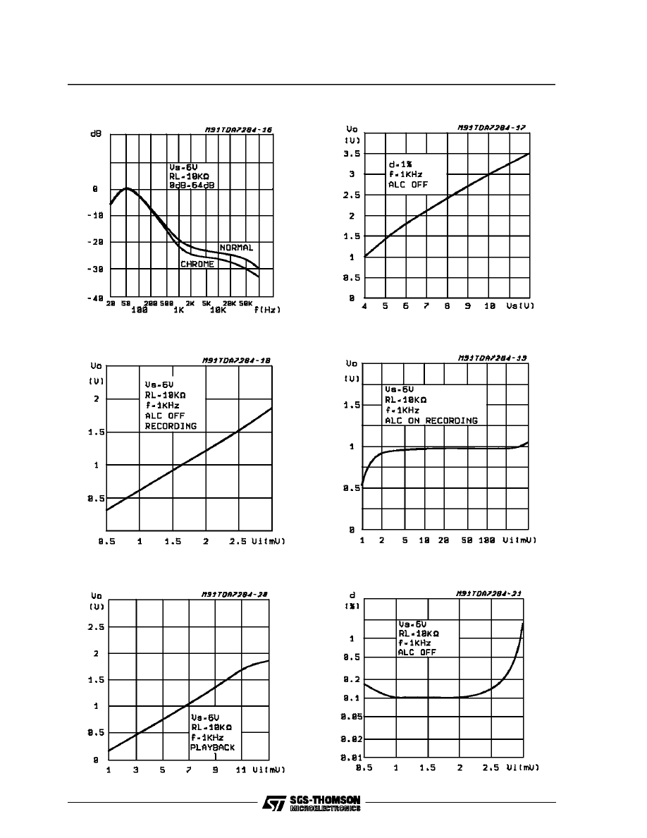 Caracteristicas tecnicas de TDA7284 - Datasheet