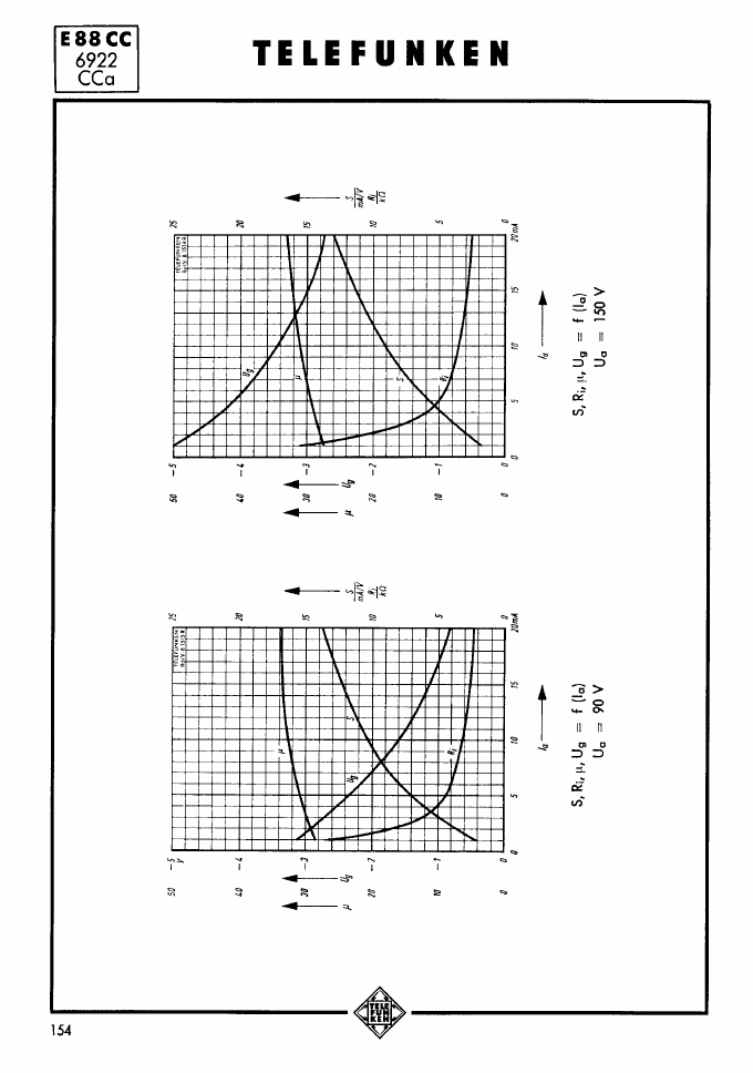 Caracteristicas tecnicas de TELEFUNKEN-E88CC - Datasheet