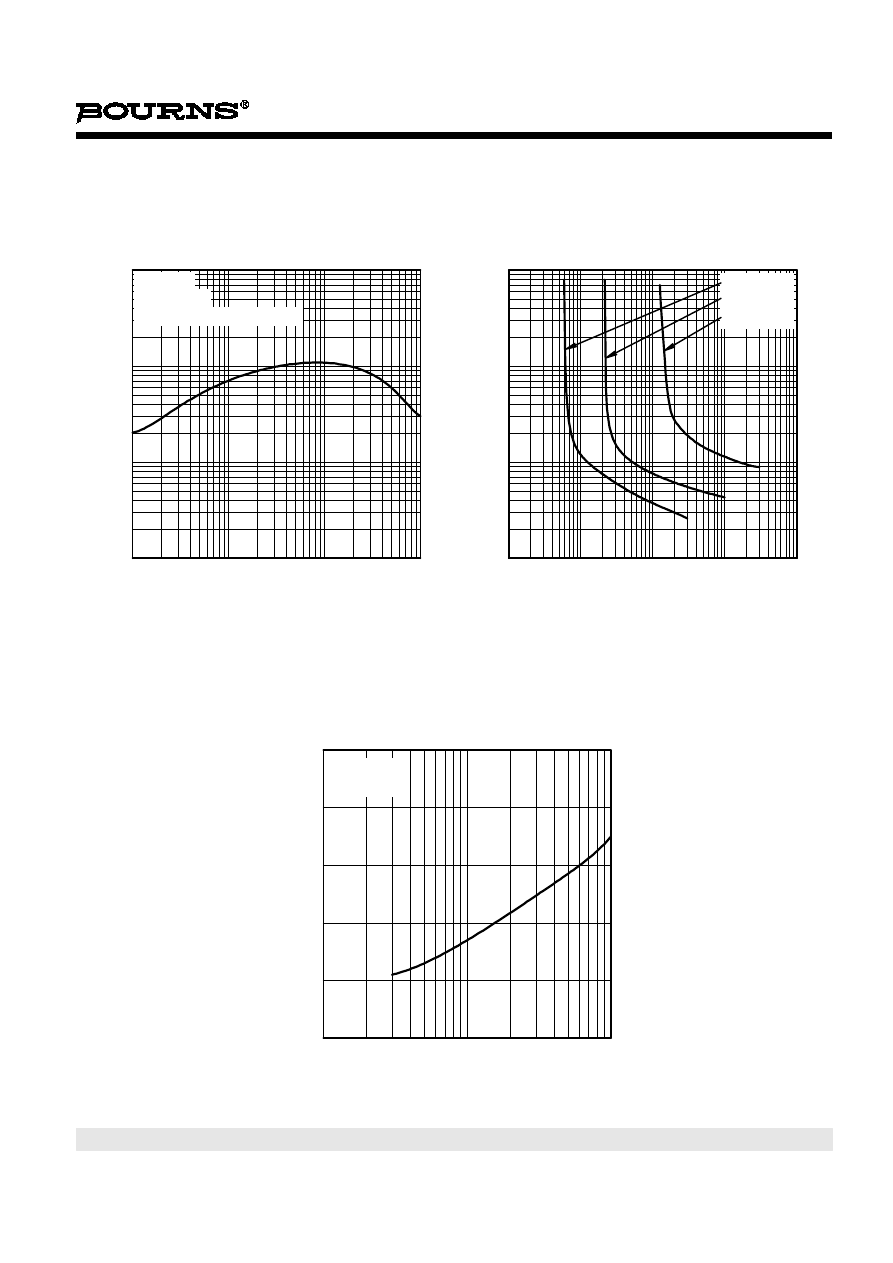 Caracteristicas tecnicas de TIP29 - Datasheet