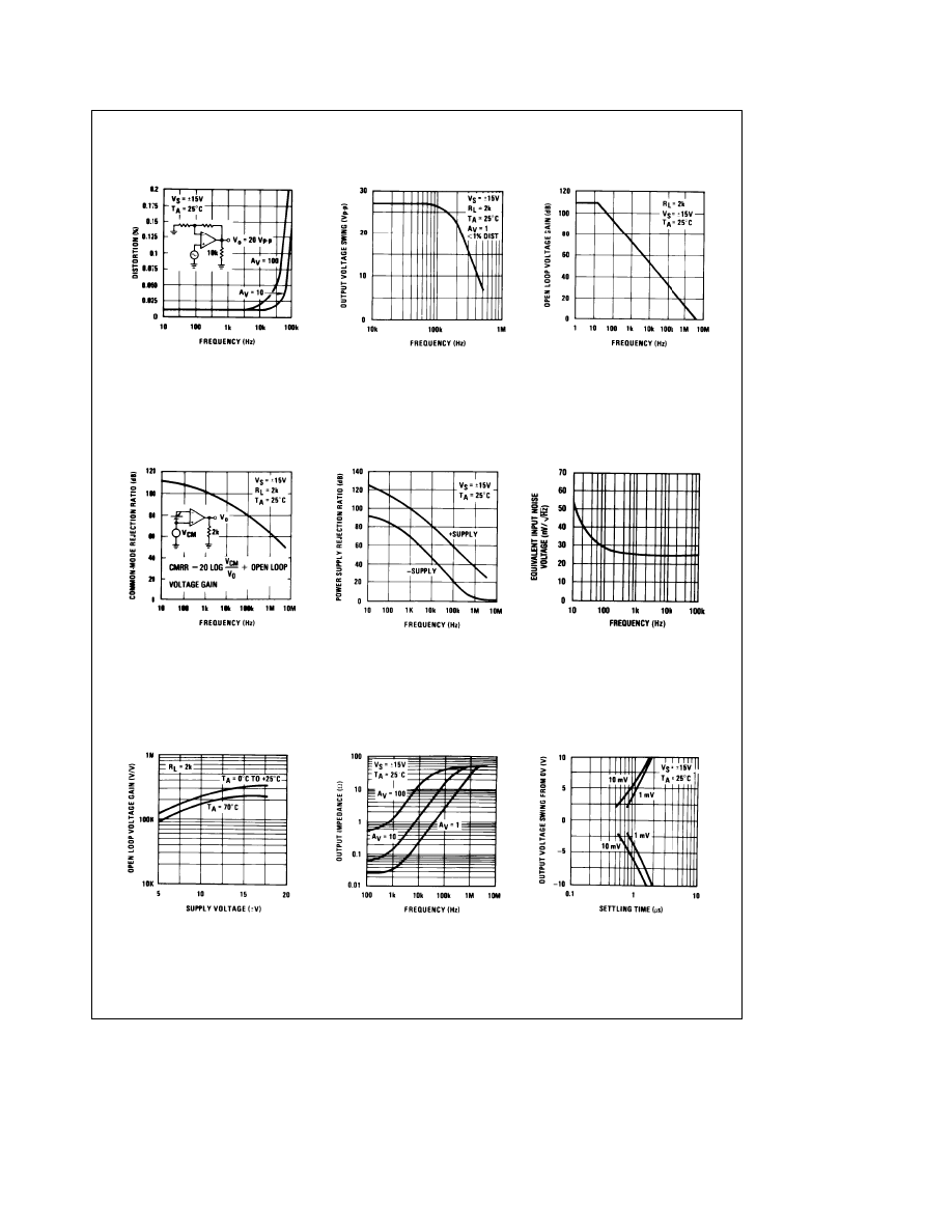 Caracteristicas tecnicas de TL081 - Datasheet
